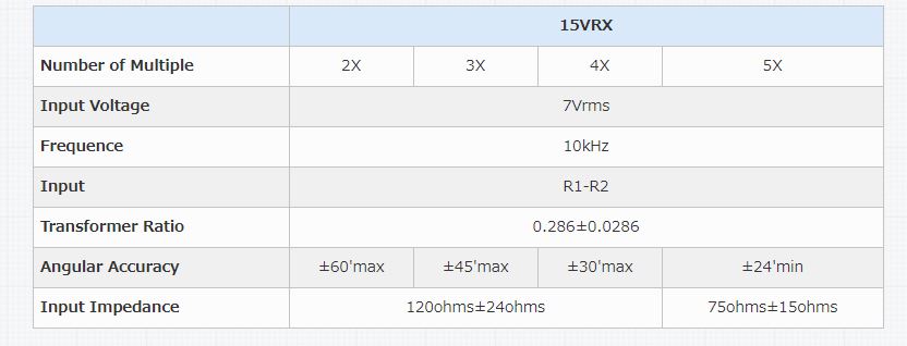 High Precision Motor Resolvers | NMB Technologies